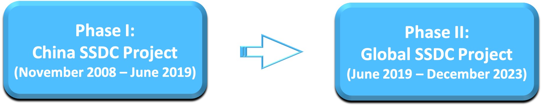 Global South-South Development Center (GSSDC) - South-South Galaxy